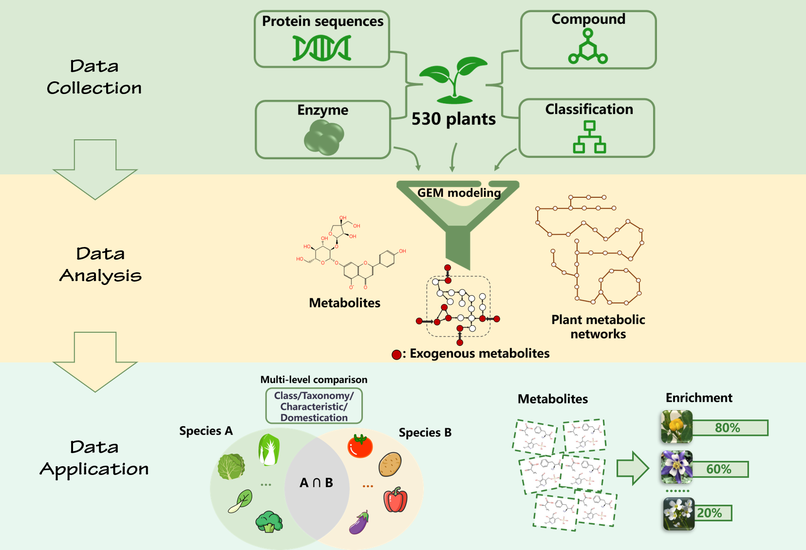 PCMD: Plant comparative metabolome database